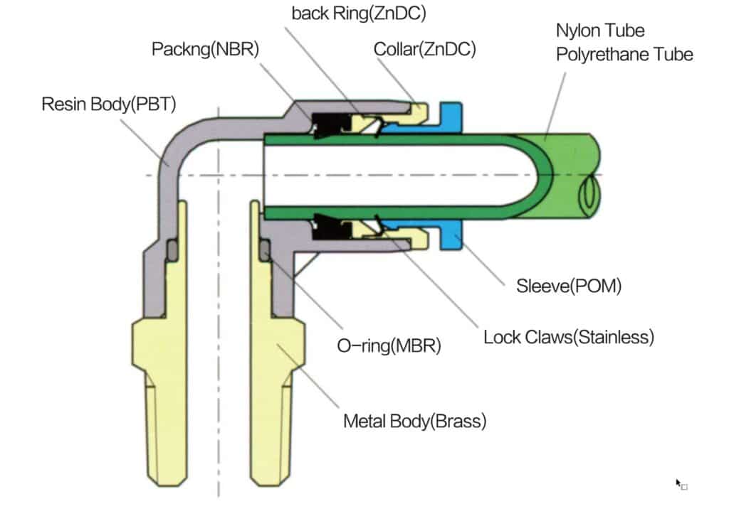 Pneumatic Push In Air Fittings - Male Connector 5mm hose - 1/8 BSP ...